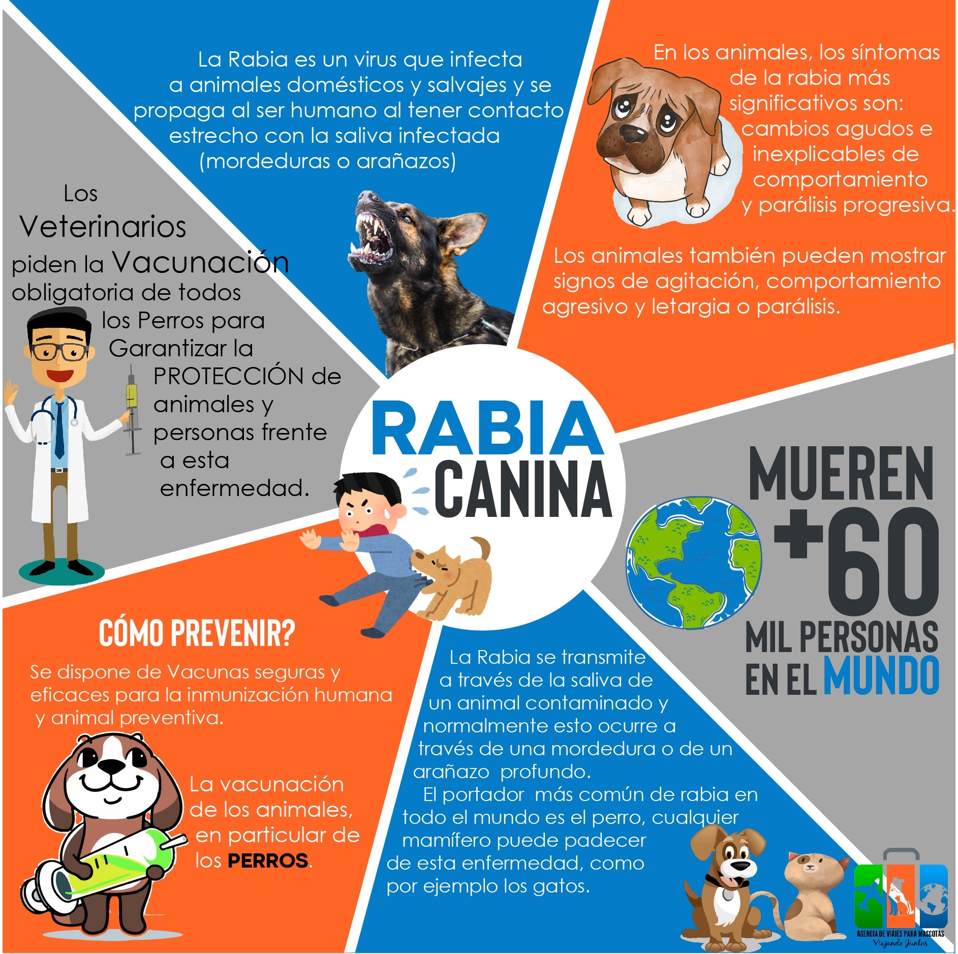 Rabia Canina – Agencia de Viajes para Mascotas